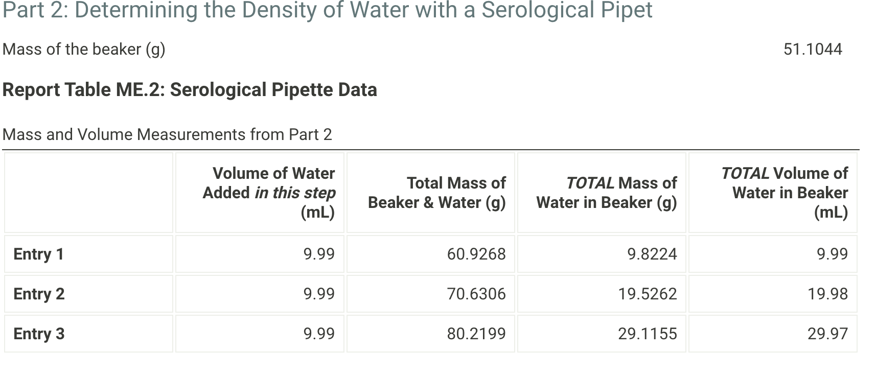 Solved what should this graph look like based on all of the | Chegg.com