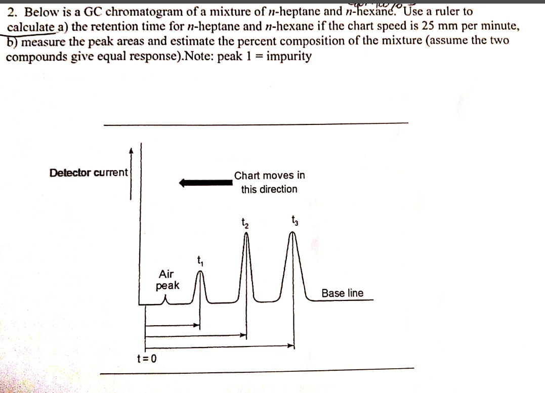 الا 2. Below is a GC chromatogram of a mixture of | Chegg.com