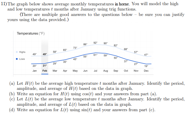Solved 11) The graph below shows average monthly | Chegg.com