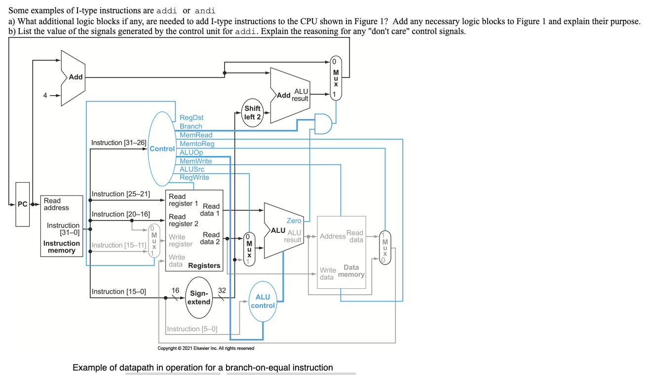 Some examples of I-type instructions are addi or andi | Chegg.com