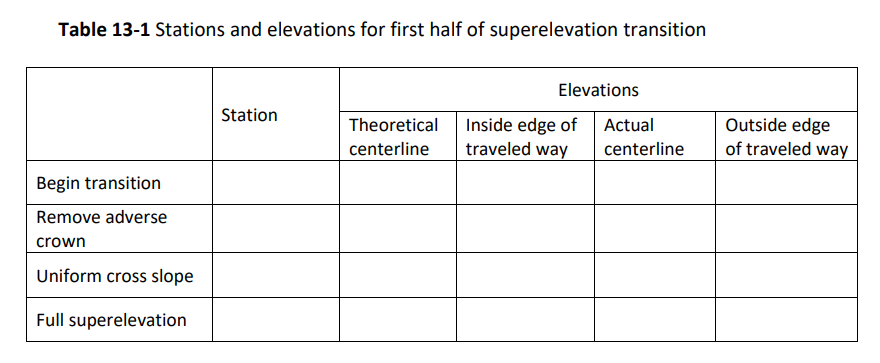 Design the superelevation transition from “begin | Chegg.com