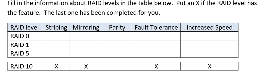 Solved Fill in the information about RAID levels in the | Chegg.com