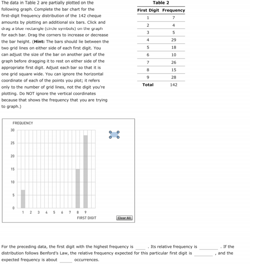 Solved 3 Summarising Nominal Data Bar Charts Heres An