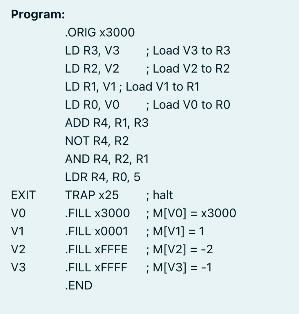 Solved For the program above, which one of the following | Chegg.com