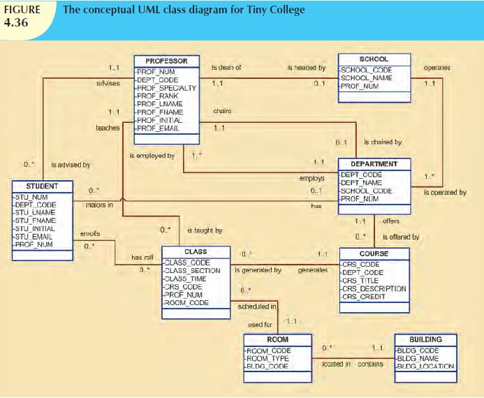 4. In Chapter 4, you saw the creation of the Tiny | Chegg.com