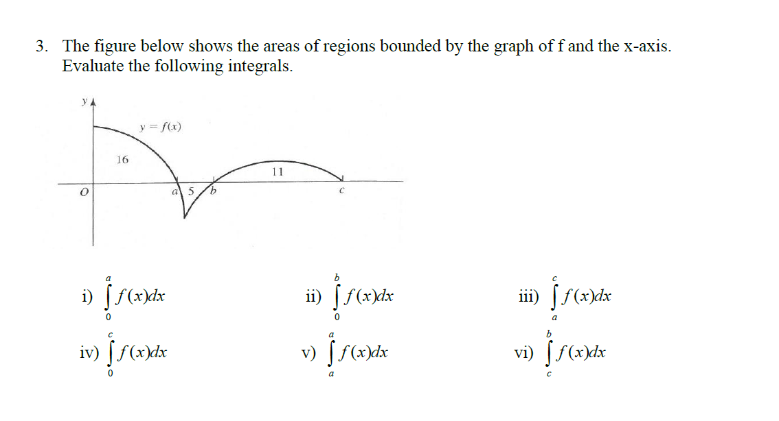 Solved 3. The figure below shows the areas of regions | Chegg.com