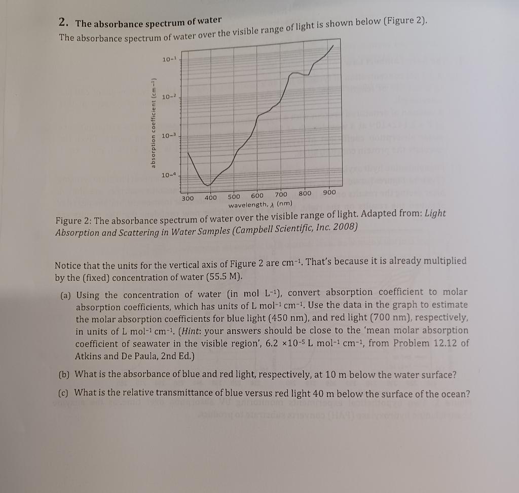 The absorption coefficients at 450 nm is 1.5x10-4 | Chegg.com