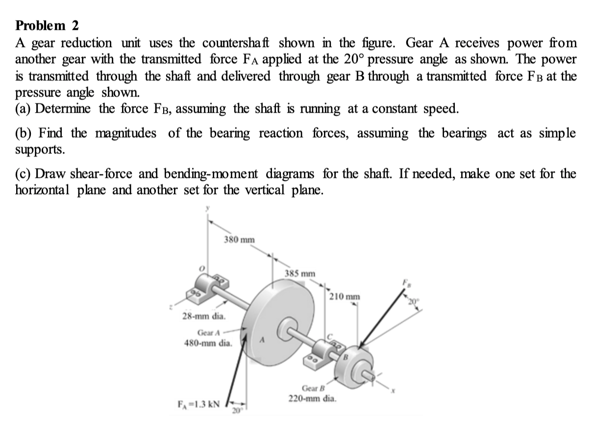Solved Problem 2 A gear reduction unit uses the countershaft | Chegg.com