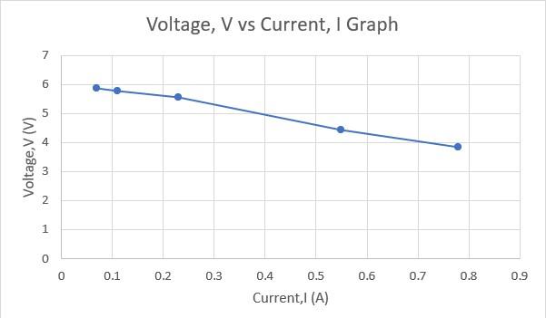 Solved Calculate the internal resistance of a power supply | Chegg.com