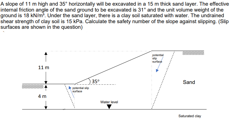 Solved A slope of 11 m high and 35∘ horizontally will be | Chegg.com