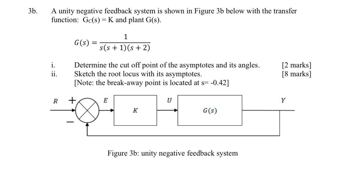 Solved 3b. A unity negative feedback system is shown in | Chegg.com