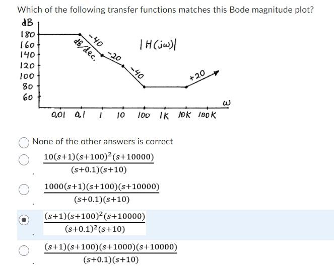 Solved Which of the following transfer functions matches | Chegg.com