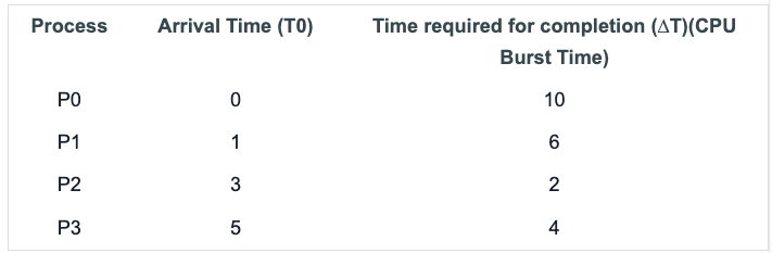 Solved 1. Give five different path names for the file | Chegg.com