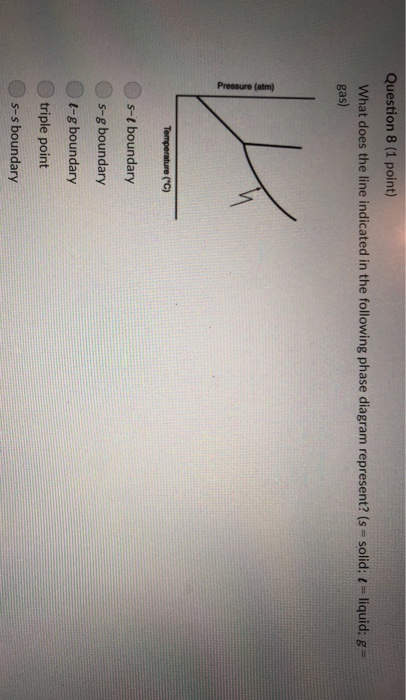 Solved Previous Page Next Page Question 2 (1 point) Which | Chegg.com