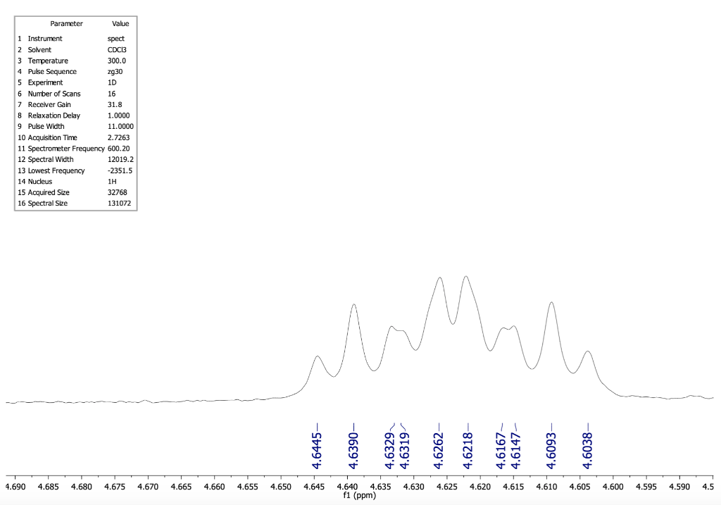 Solved Complex Splitting Example 1 How to analyze a complex | Chegg.com