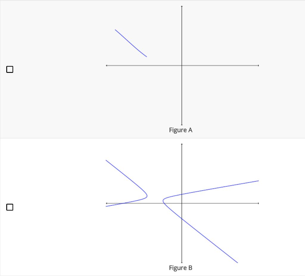 Solved Question Which of the following graphs represent | Chegg.com