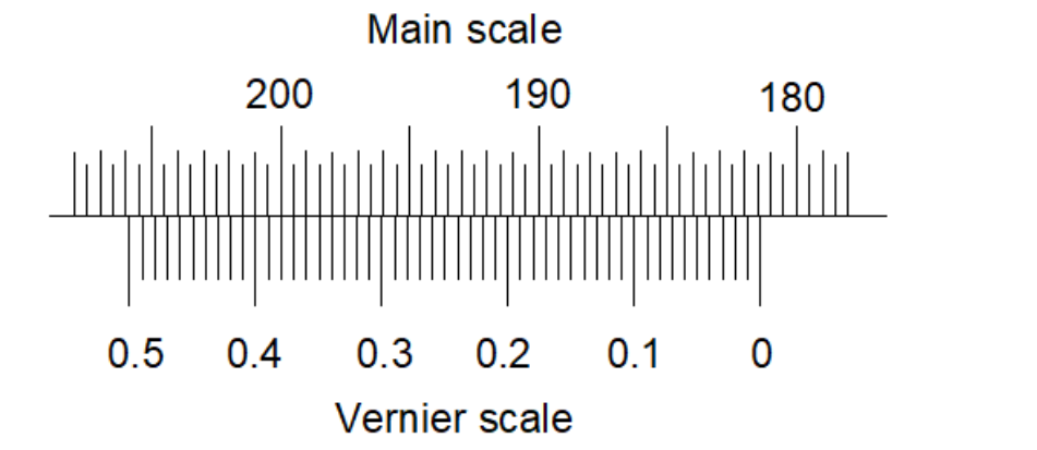 Solved What is the angle indicated by the vernier scale | Chegg.com