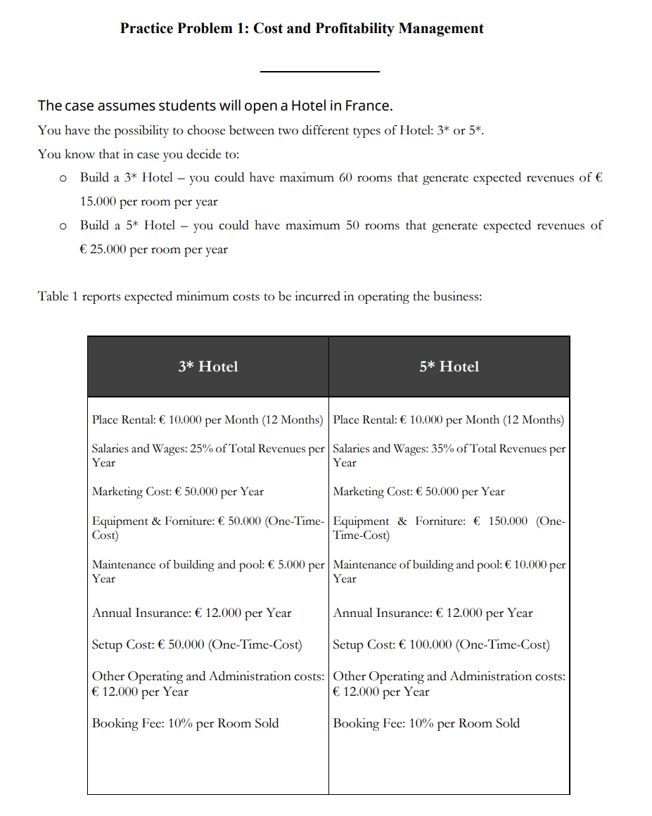 Solved The case assumes students will open a Hotel in | Chegg.com