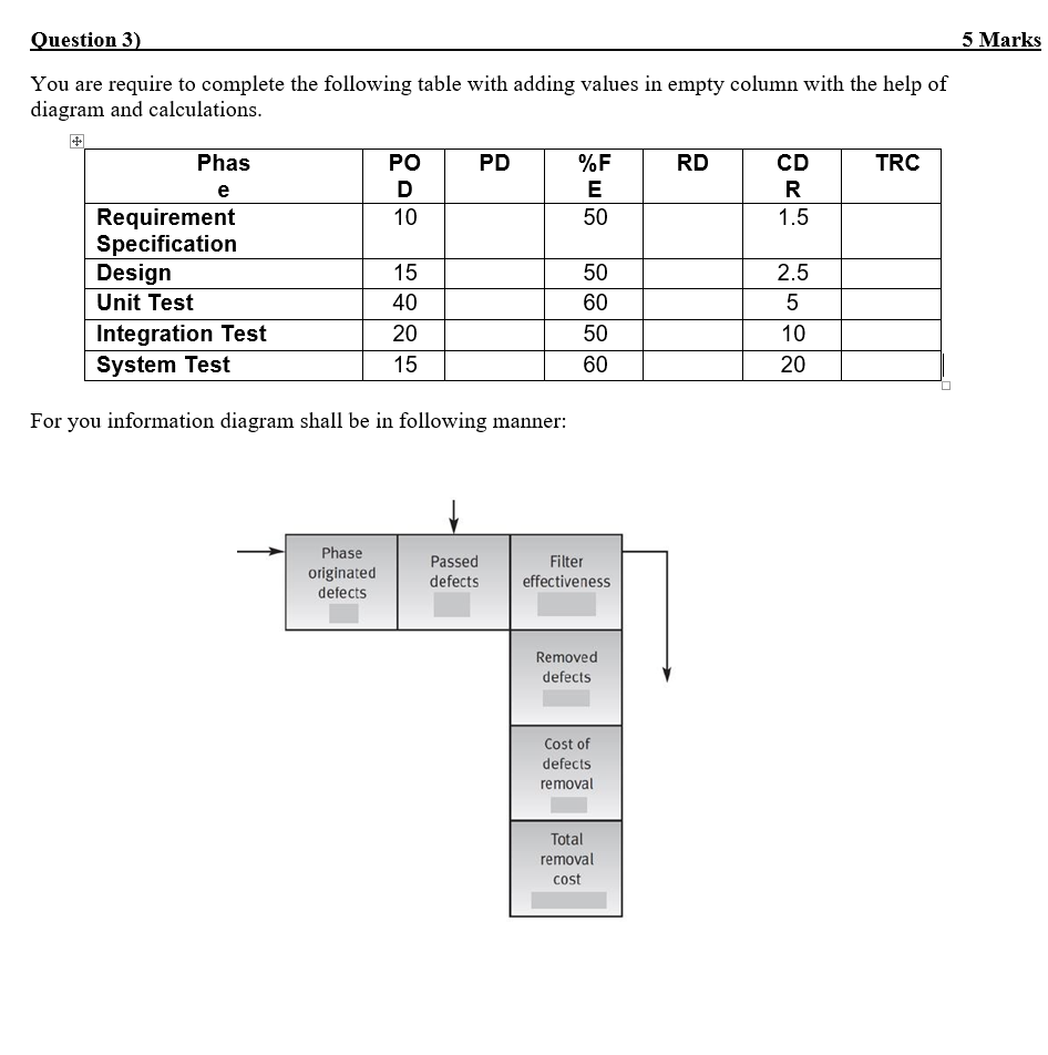 Solved 5 Marks Question 3) You are require to complete the | Chegg.com