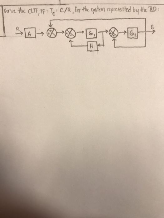 Solved Derive the CLTF, TF = T_C = C/R, for the system | Chegg.com