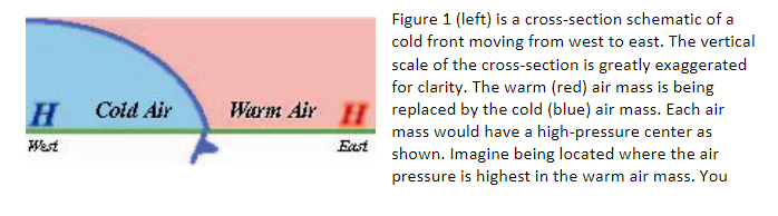 Solved Figure 1 (left) is a cross-section schematic of a | Chegg.com