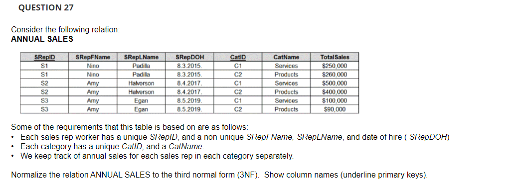 Solved Consider the following relation: ANNUAL SALES Some of | Chegg.com