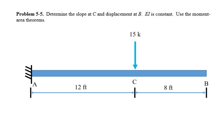 Solved Determine the slope at C and displacement at B. EI is | Chegg.com Solved Determine the slope at C and displacement at B. EI is | Chegg.com