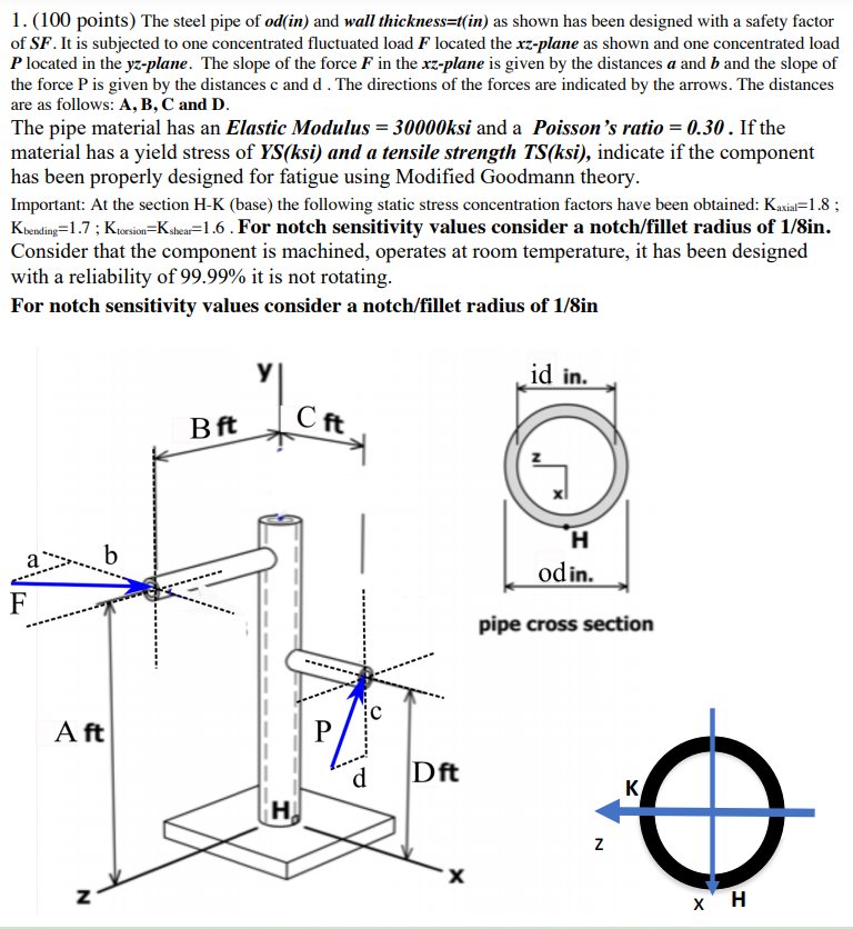 Data: od = 6.4 t = 0.4 Fmax = 2500 | Chegg.com