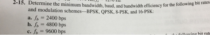 Solved ne the minimum bandwidth, baud, and bandwidth | Chegg.com