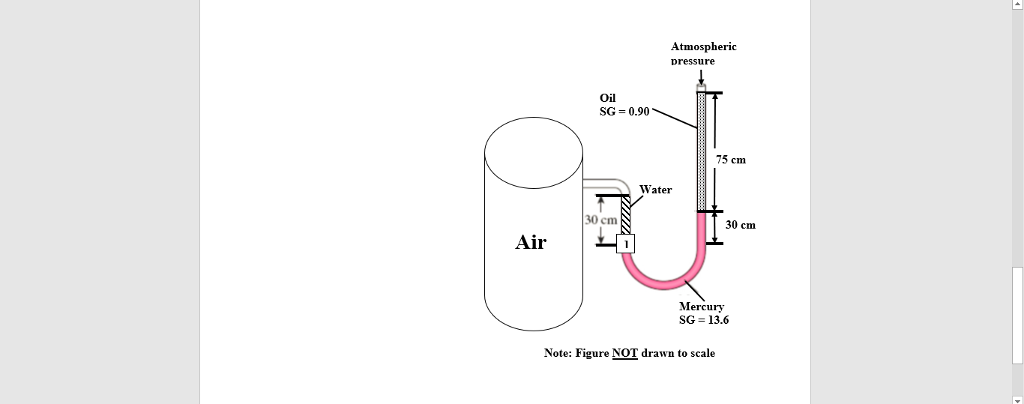 Solved The differential height, hHg, of the mercury | Chegg.com