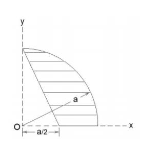 Solved A right triangle-shaped part is cut from a | Chegg.com