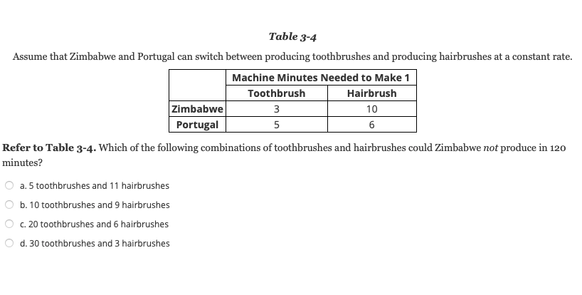 Solved Table 3-4 Assume that Zimbabwe and Portugal can | Chegg.com
