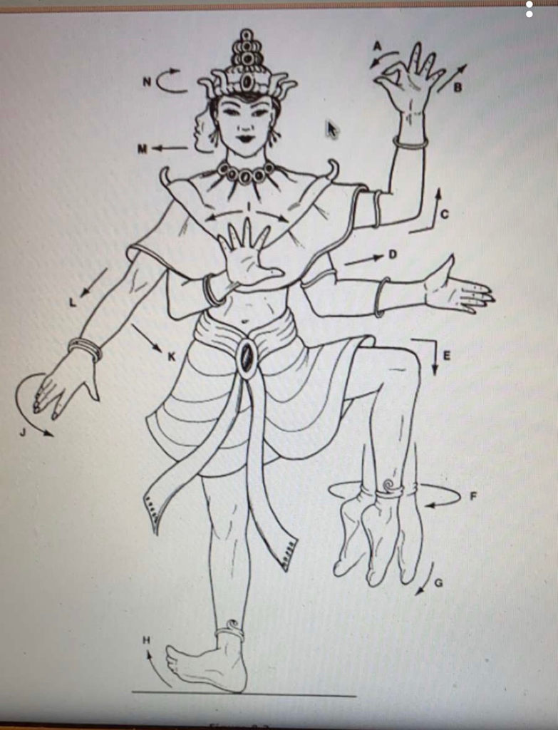 Solved label each letter with arm movement using word | Chegg.com