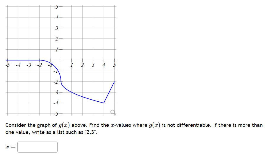 Solved Consider the graph of g(x) above. Find the x-values | Chegg.com