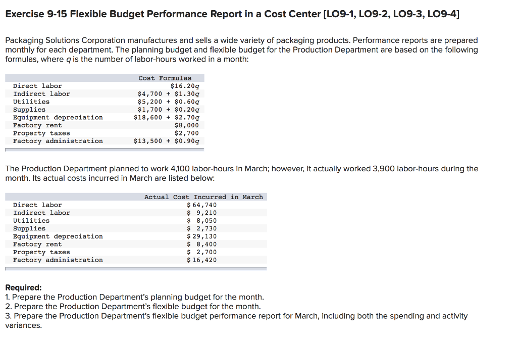 Solved Exercise 9-15 Flexible Budget Performance Report in a | Chegg.com
