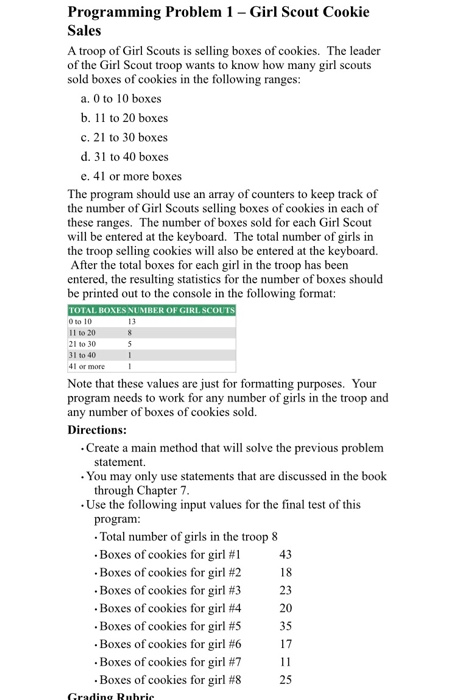 Solved Programming Problem 1 Girl Scout Cookie Sales A troop | Chegg.com