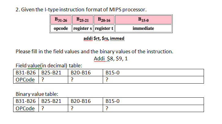 Solved 2. Given the I-type instruction format of MIPS | Chegg.com