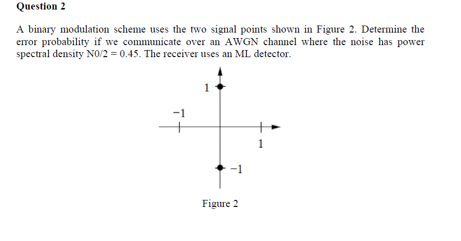 Solved Question 2 A binary modulation scheme uses the two | Chegg.com