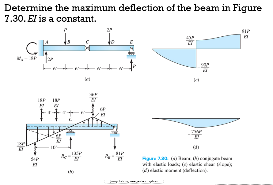 Solved Determine the maximum deflection of the beam in | Chegg.com
