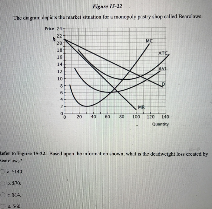 Solved Table 15-5 A monopolist faces the following demand | Chegg.com Solved Table 15-5 A monopolist faces the following demand | Chegg.com