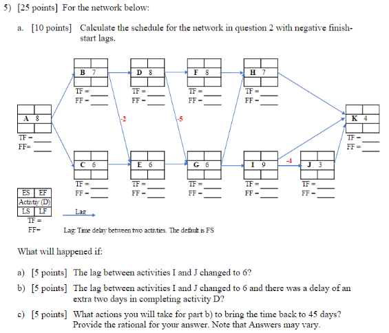 Solved [25 points] For the network below: a. [10 points] | Chegg.com