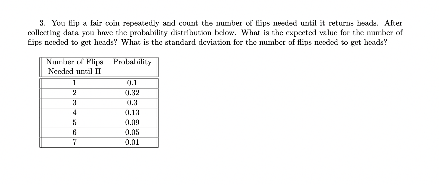 Solved You flip a fair coin repeatedly and count the number | Chegg.com