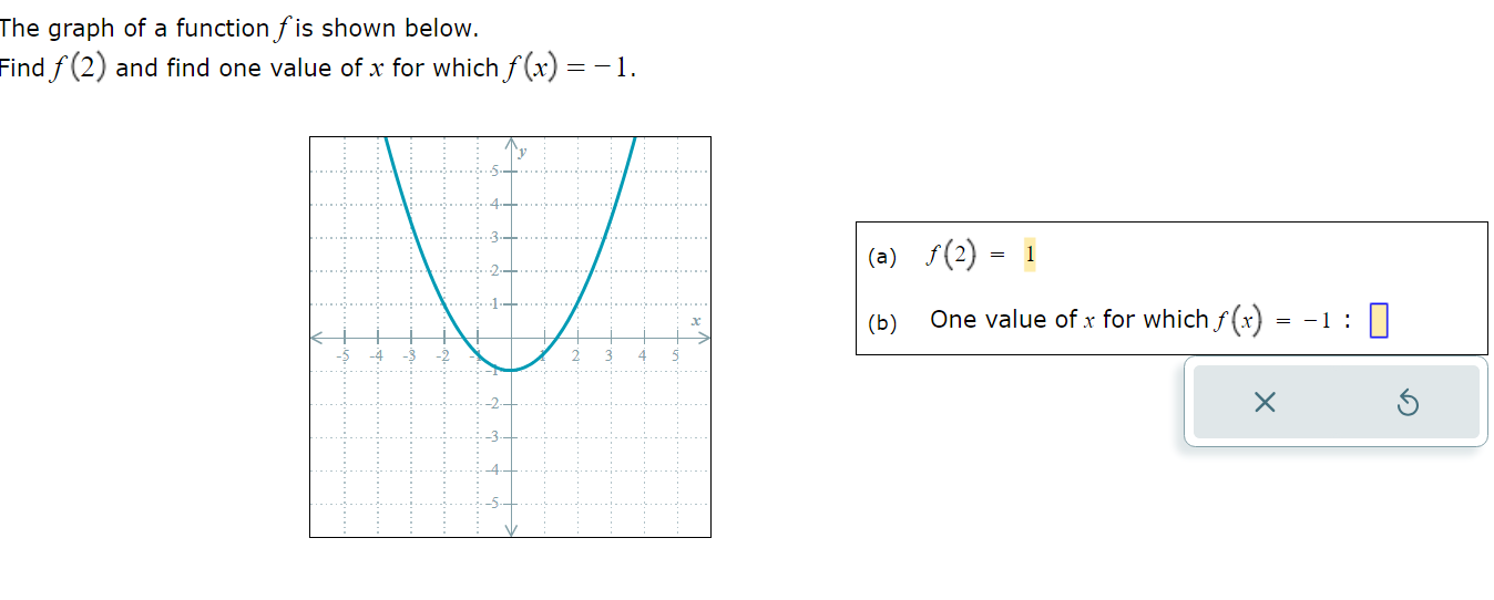 Solved The graph of a function f is shown below. Find f(2) | Chegg.com
