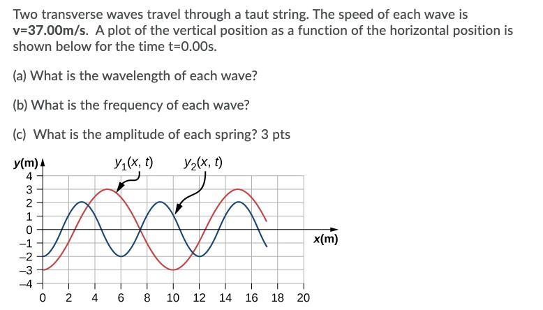 Solved Two transverse waves travel through a taut string. | Chegg.com