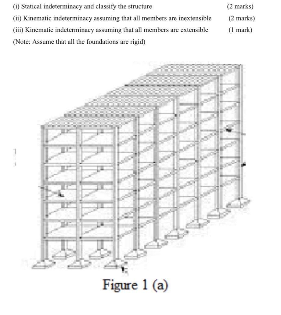 Solved (2 marks) (2 marks) (i) Statical indeterminacy and | Chegg.com