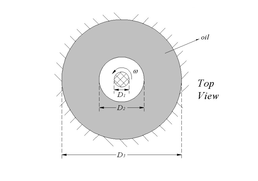 Solved Consider the concentric cylinders shown below. Oil | Chegg.com
