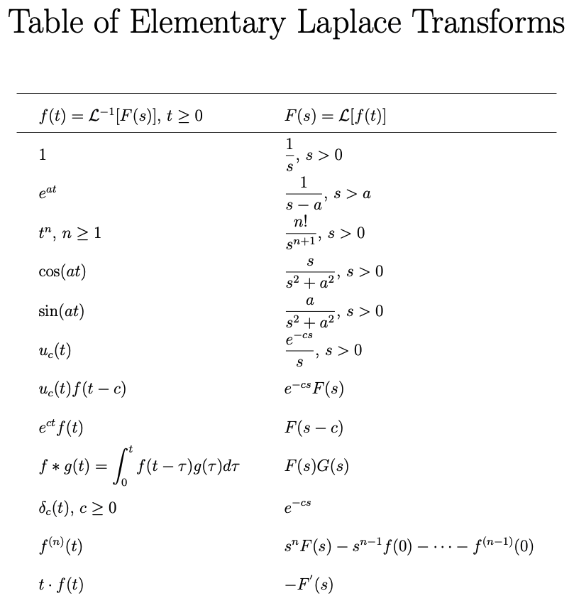 Solved How do you solve the following question using only | Chegg.com