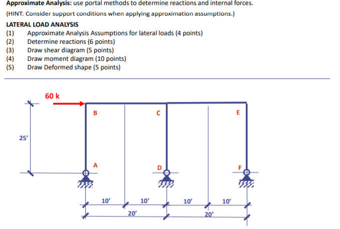 Solved Approximate Analysis: use portal methods to determine | Chegg.com