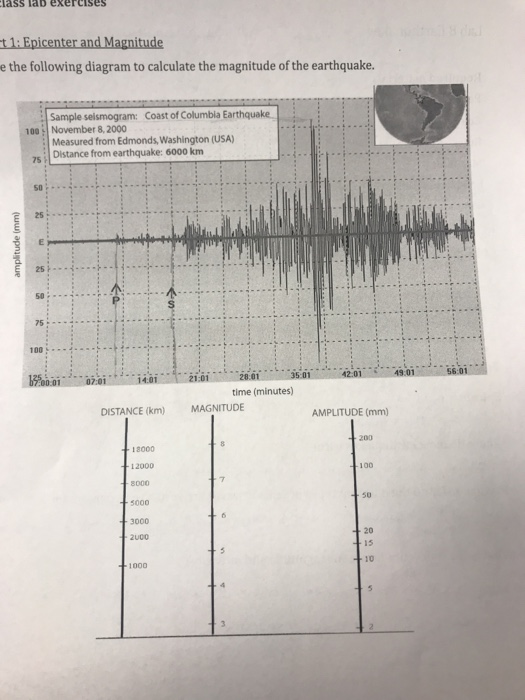 Solved lass lab exercises t 1: Epicenter and Magnitude e the | Chegg.com