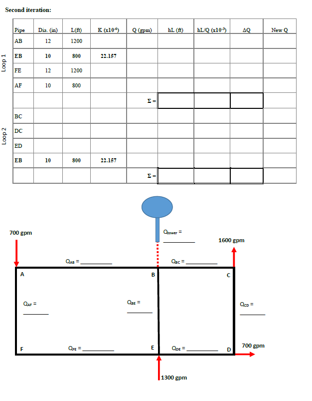 Solved 12. (50 points) The water distribution network shown | Chegg.com